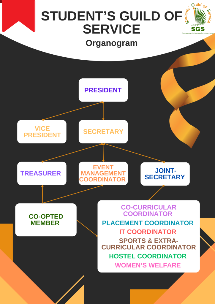Student Guild of Service (SGS) - Dr. Mahalingam College of Engineering ...