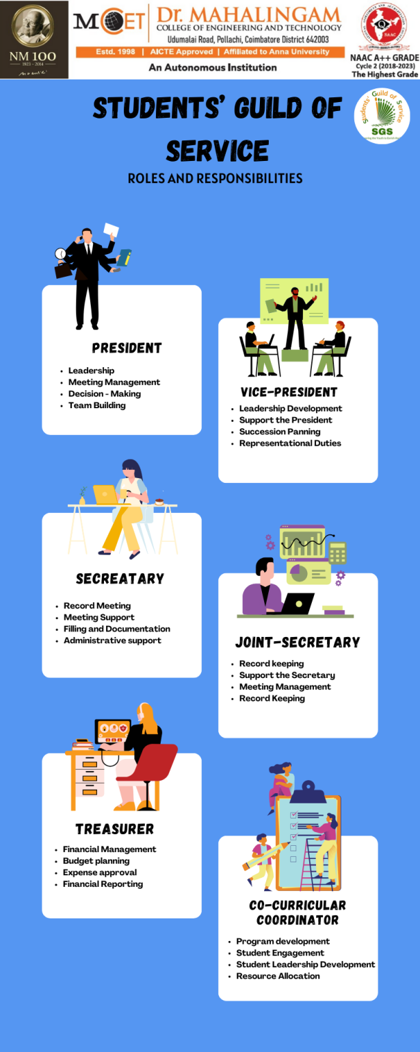 Student Guild of Service (SGS) - Dr. Mahalingam College of Engineering ...