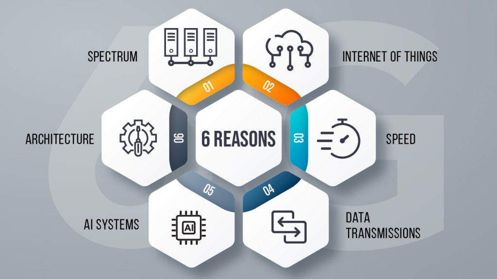 Advanced Communication Technology College in Coimbatore | Dr. MCET