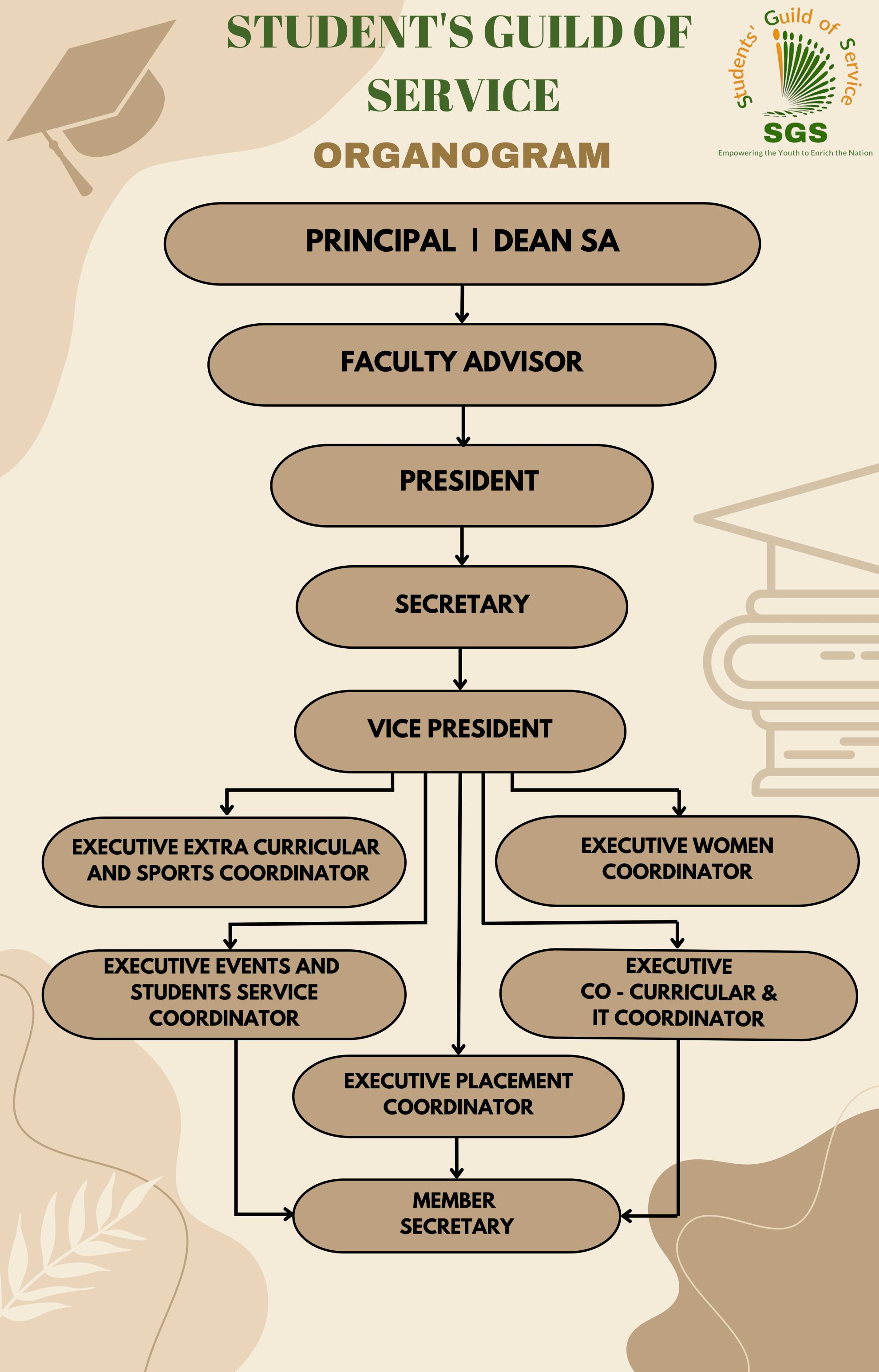 Student Guild of Service (SGS) - Dr. Mahalingam College of Engineering ...