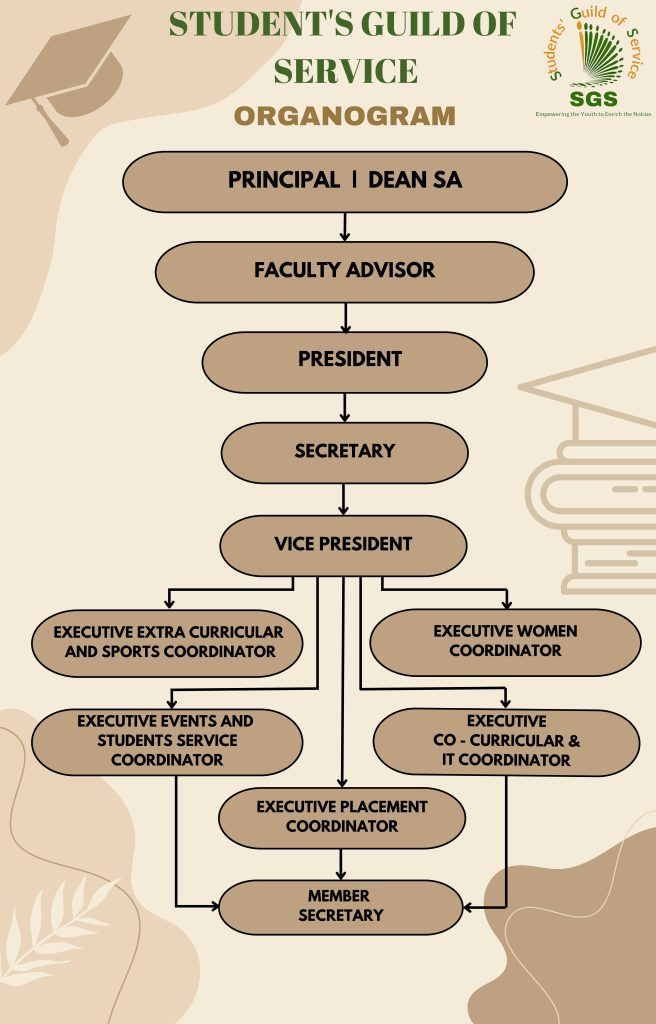 Student Guild of Service (SGS) - Dr. Mahalingam College of Engineering ...