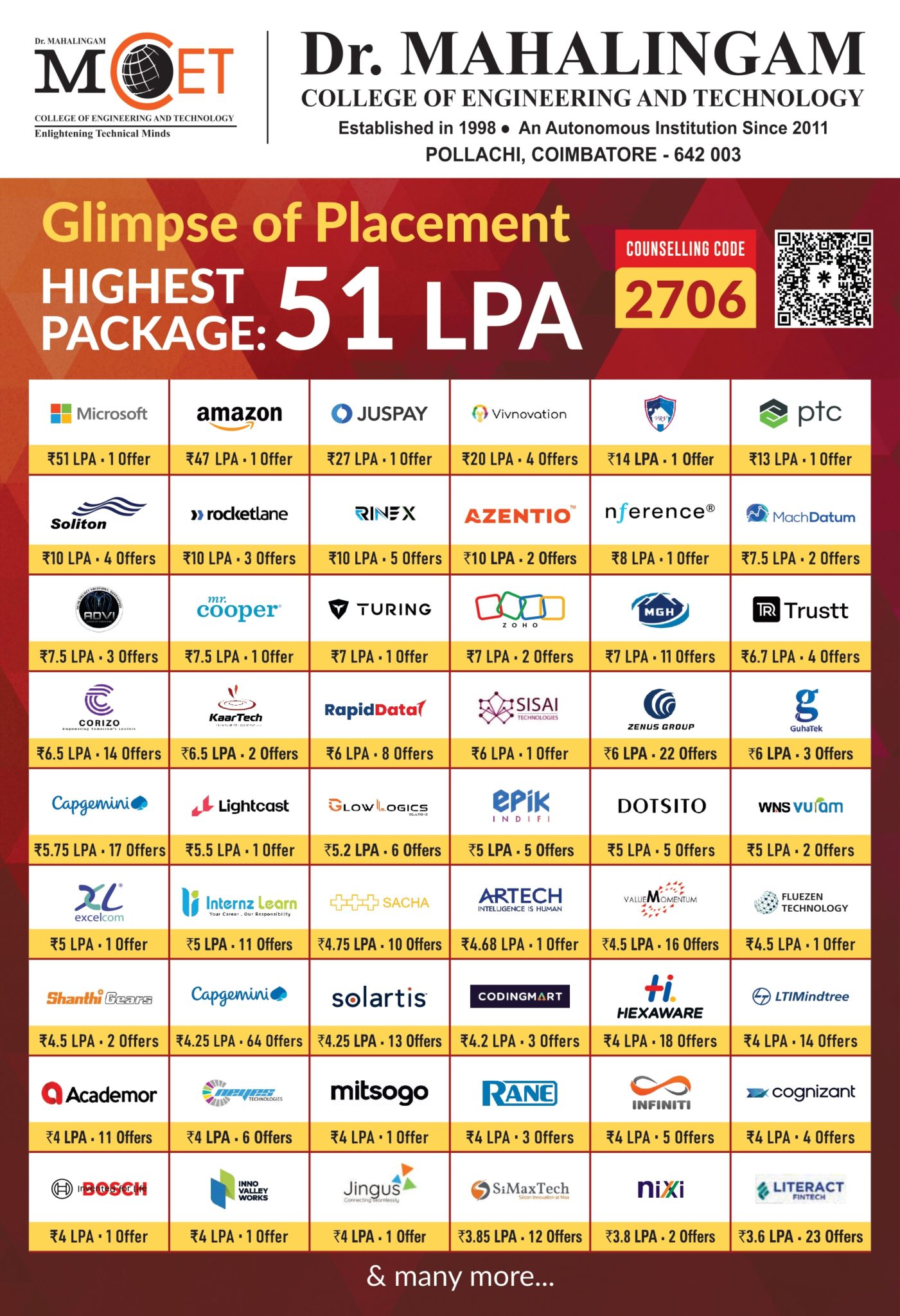 Placement Status - Dr. Mahalingam College of Engineering and Technology (MCET)
